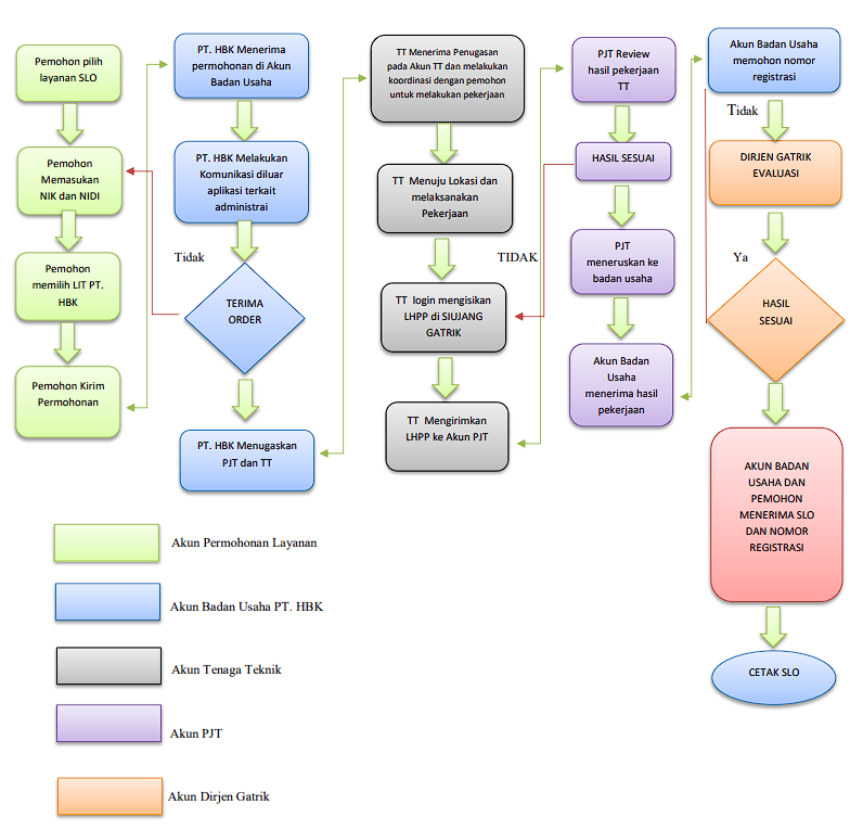 PT. Hikmah Bensonindo Karunia